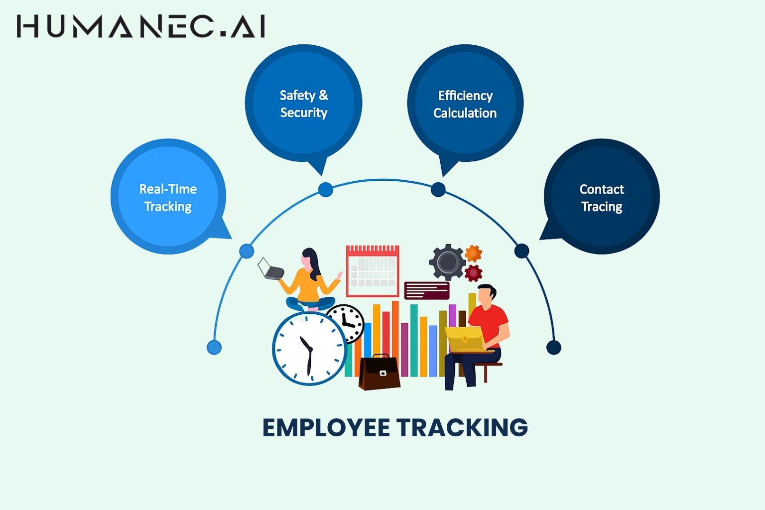 How GPS Employee Tracking Boosts Productivity | Humanec